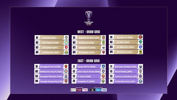 [오피셜] 2025-2026 ACLE& ACL2 조별리그 추첨 완료! ‘아찔한 호주 원정 피했다’ 최상의 대진 울산HD, ‘무난하다’ H조 배정 포항 빠툼-카야-템피니스 상대...